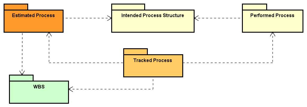 Software Project Management Ontology (SPMO)
